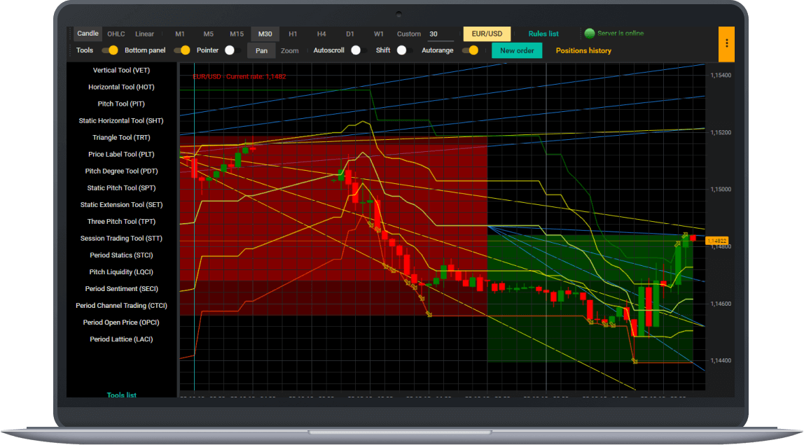 Portfolio: Automated Trading Application - EffectiveSoft