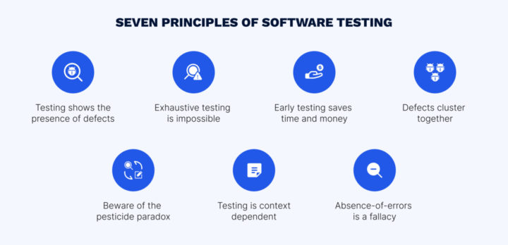 Principles Of Software Testing Effectivesoft