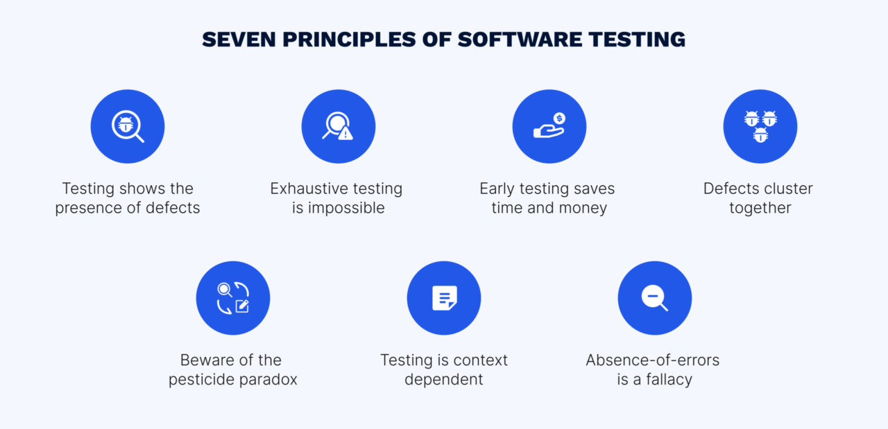 Principles Of Software Testing EffectiveSoft