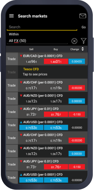 Portfolio: CityIndex - EffectiveSoft