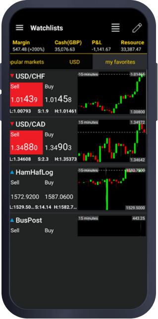 Portfolio: CityIndex - EffectiveSoft