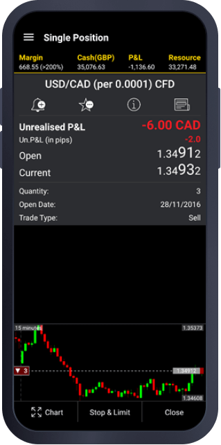 Portfolio: CityIndex - EffectiveSoft
