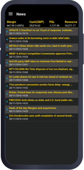 Portfolio: CityIndex - EffectiveSoft
