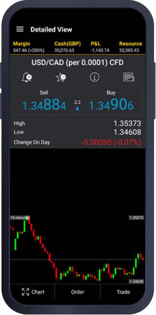 Portfolio: CityIndex - EffectiveSoft
