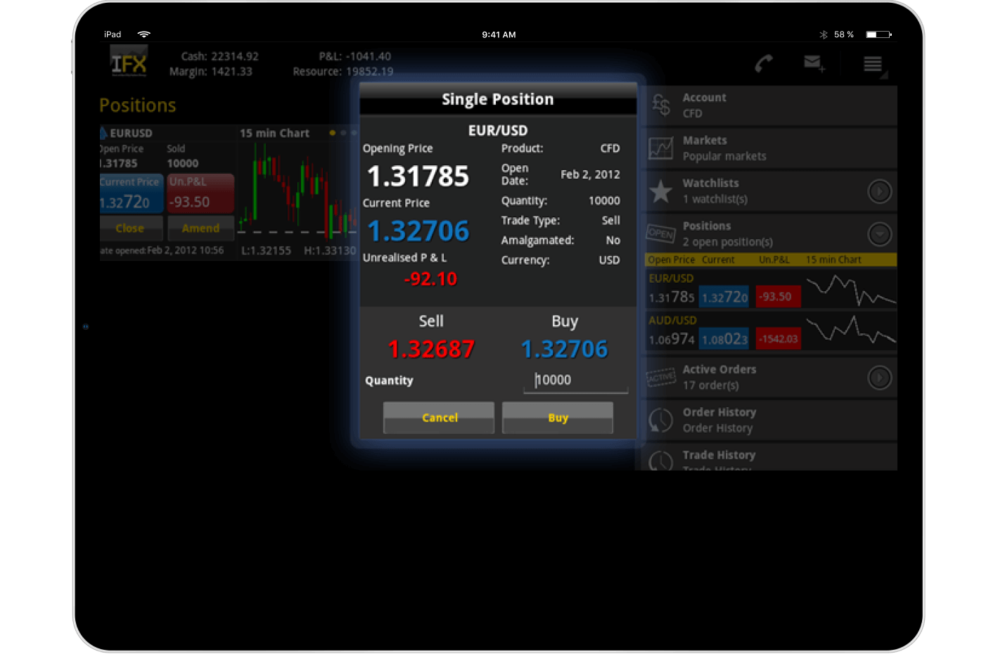 Portfolio: CityIndex - EffectiveSoft