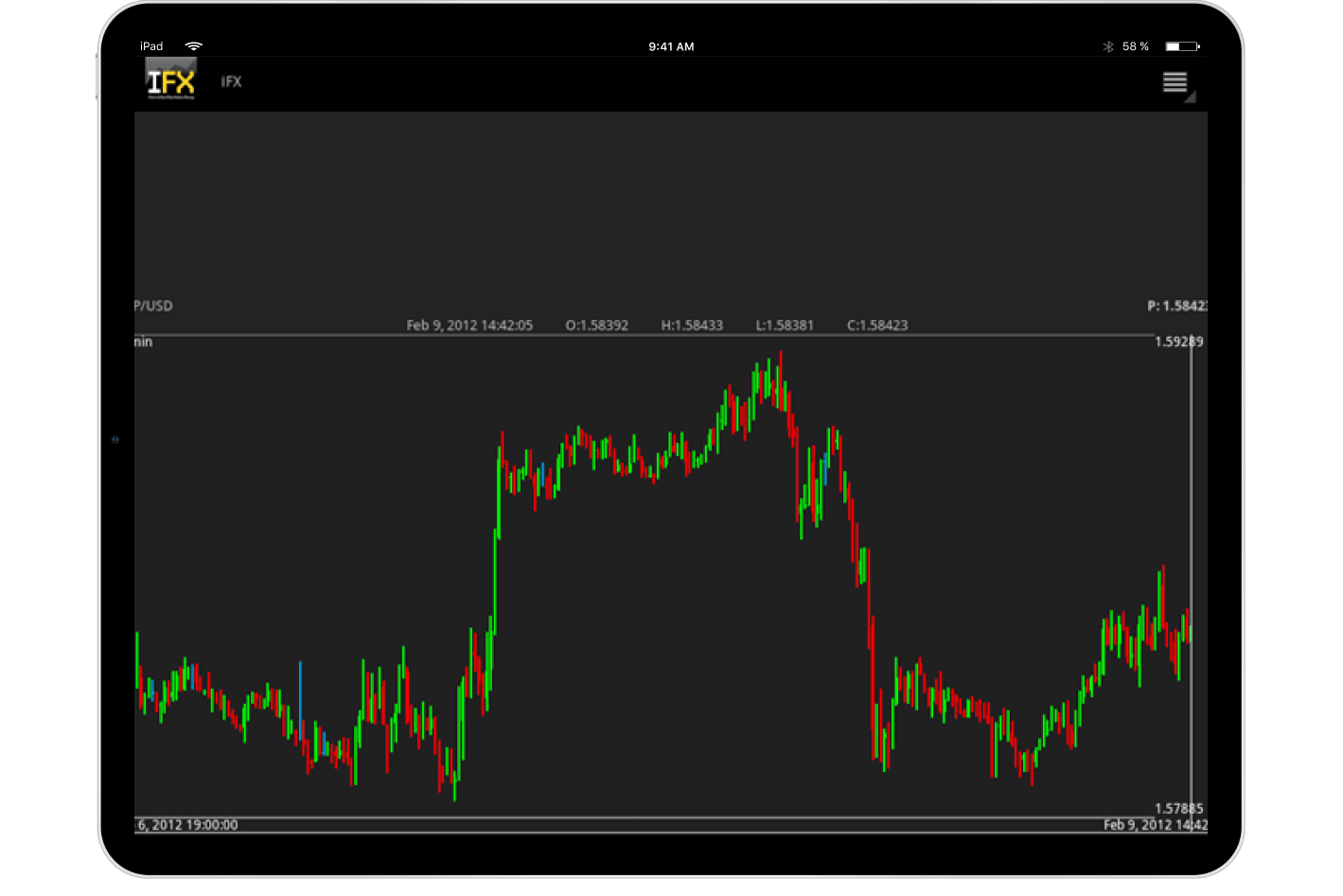 Portfolio: CityIndex - EffectiveSoft