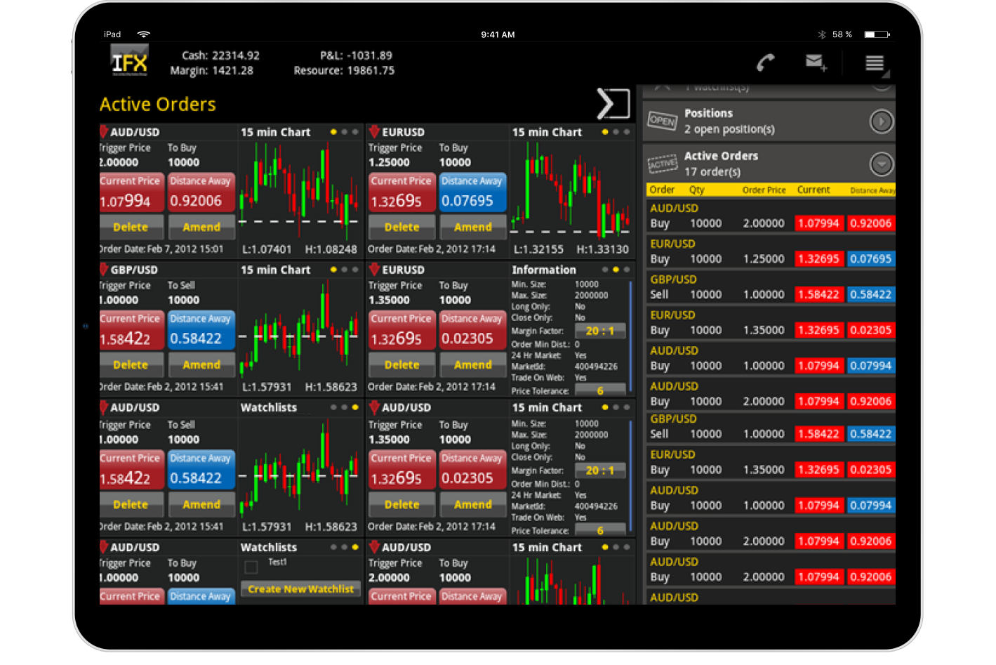 Portfolio: CityIndex - EffectiveSoft