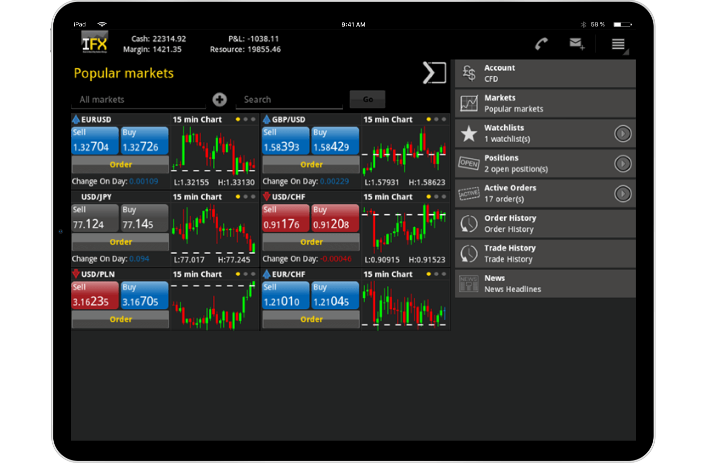 Portfolio: CityIndex - EffectiveSoft