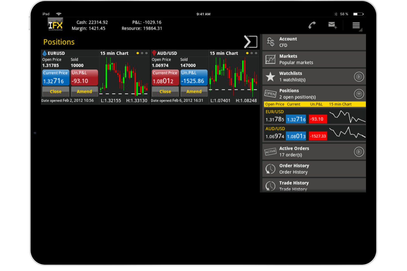 Portfolio: CityIndex - EffectiveSoft