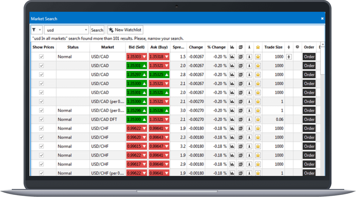 Portfolio: CityIndex - EffectiveSoft