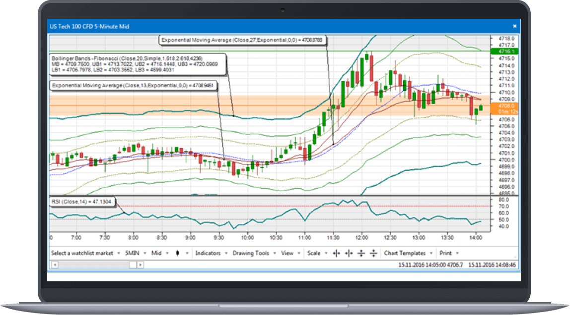 Portfolio: CityIndex - EffectiveSoft