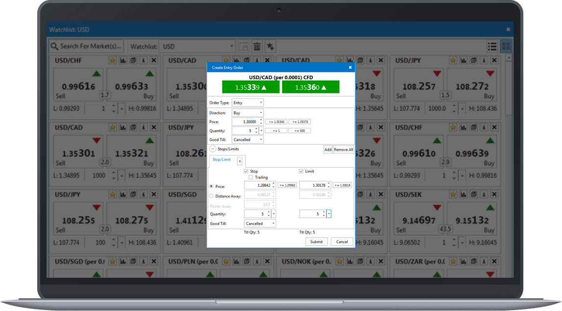 Portfolio: CityIndex - EffectiveSoft