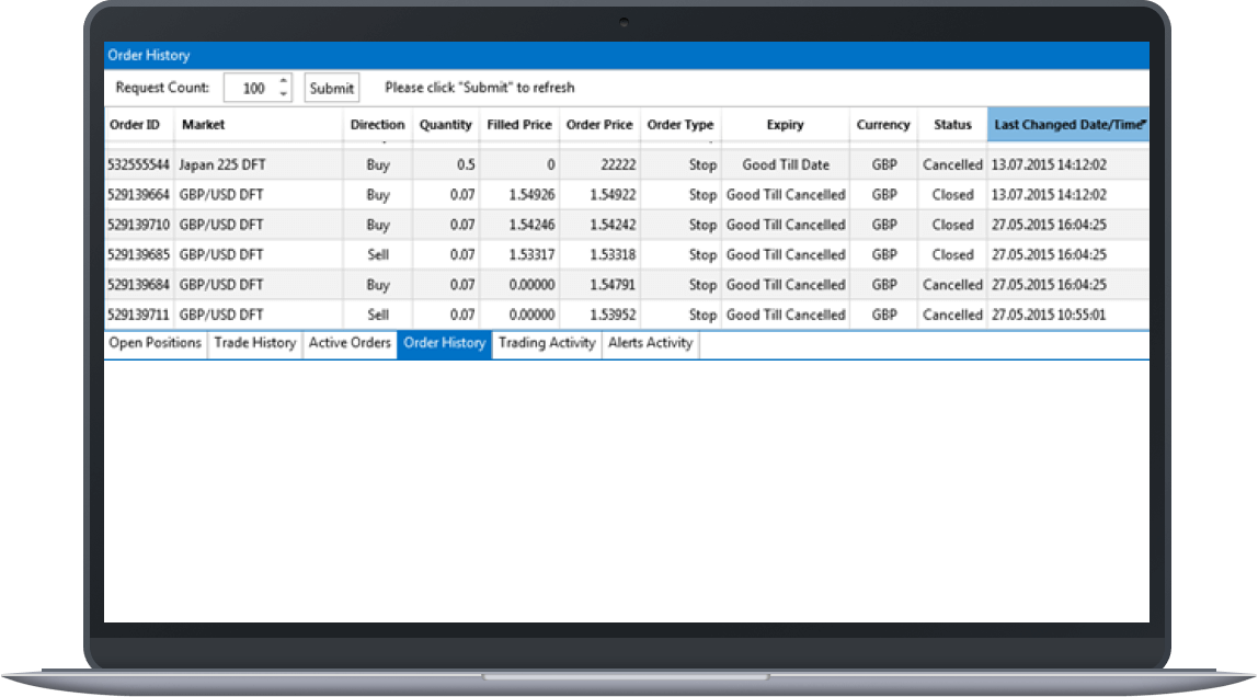 Portfolio: CityIndex - EffectiveSoft