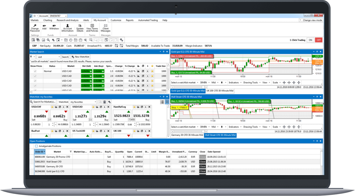 Portfolio: CityIndex - EffectiveSoft
