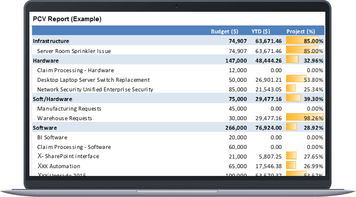 Portfolio: Tickets Tracking System - EffectiveSoft