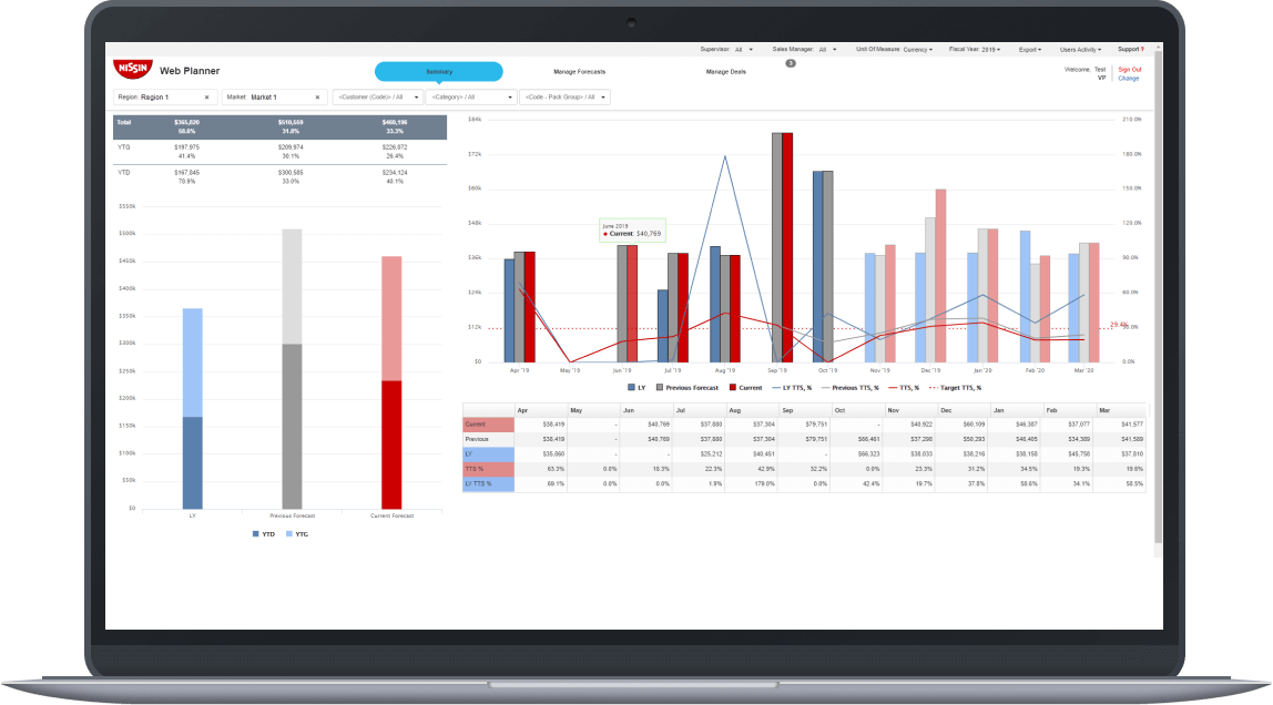 Case Study: Web Planner - EffectiveSoft