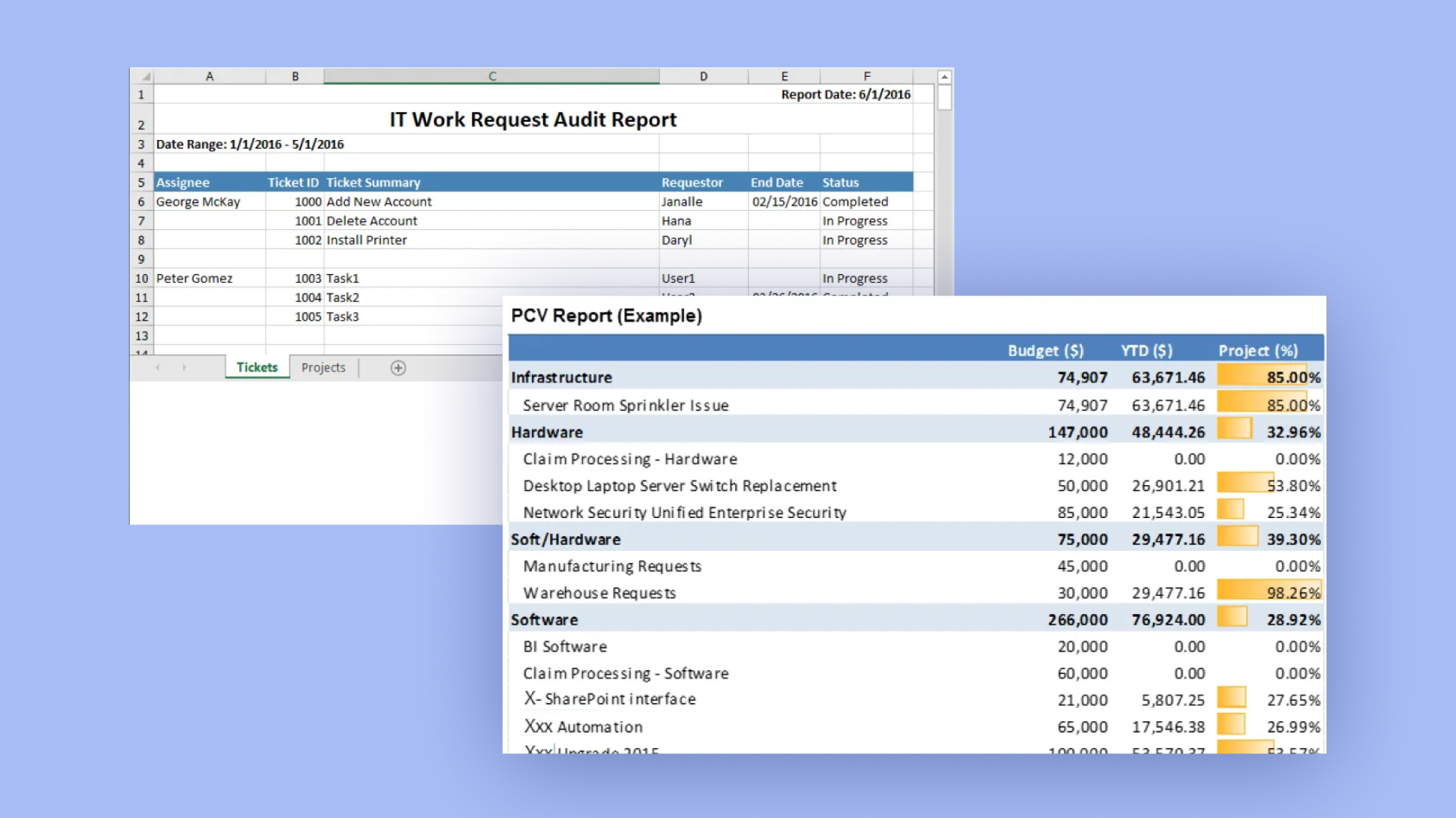 Case Study: Tickets Tracking System - EffectiveSoft