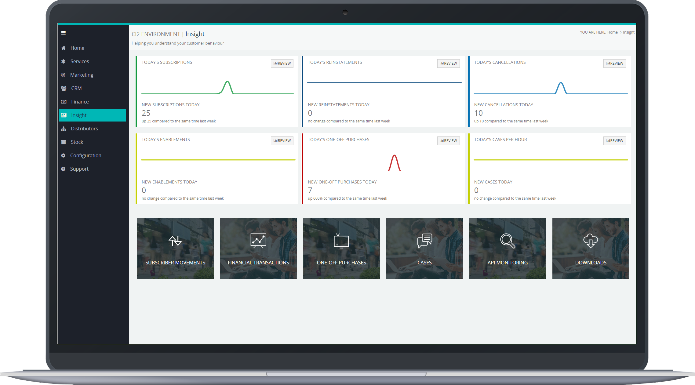 Case Study: Subscription Billing and CRM Platform — EffectiveSoft