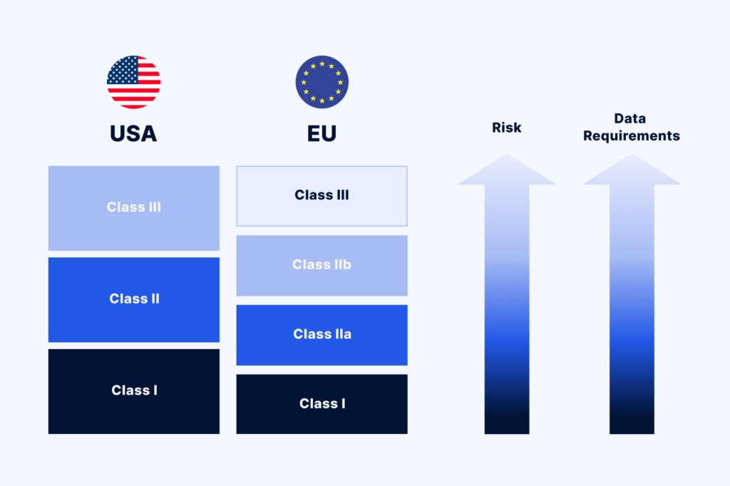 SaMD Development: Regulations, Classification - EffectiveSoft