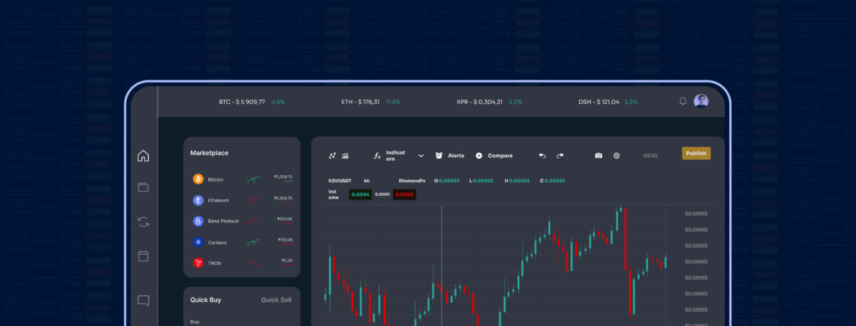 Trading Platform Development - EffectiveSoft