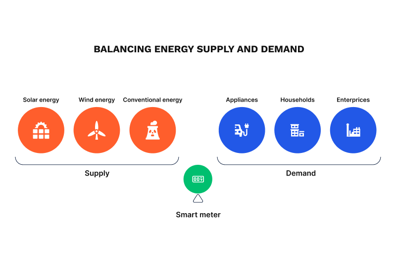 Portfolio: Rollout Process Manager - EffectiveSoft