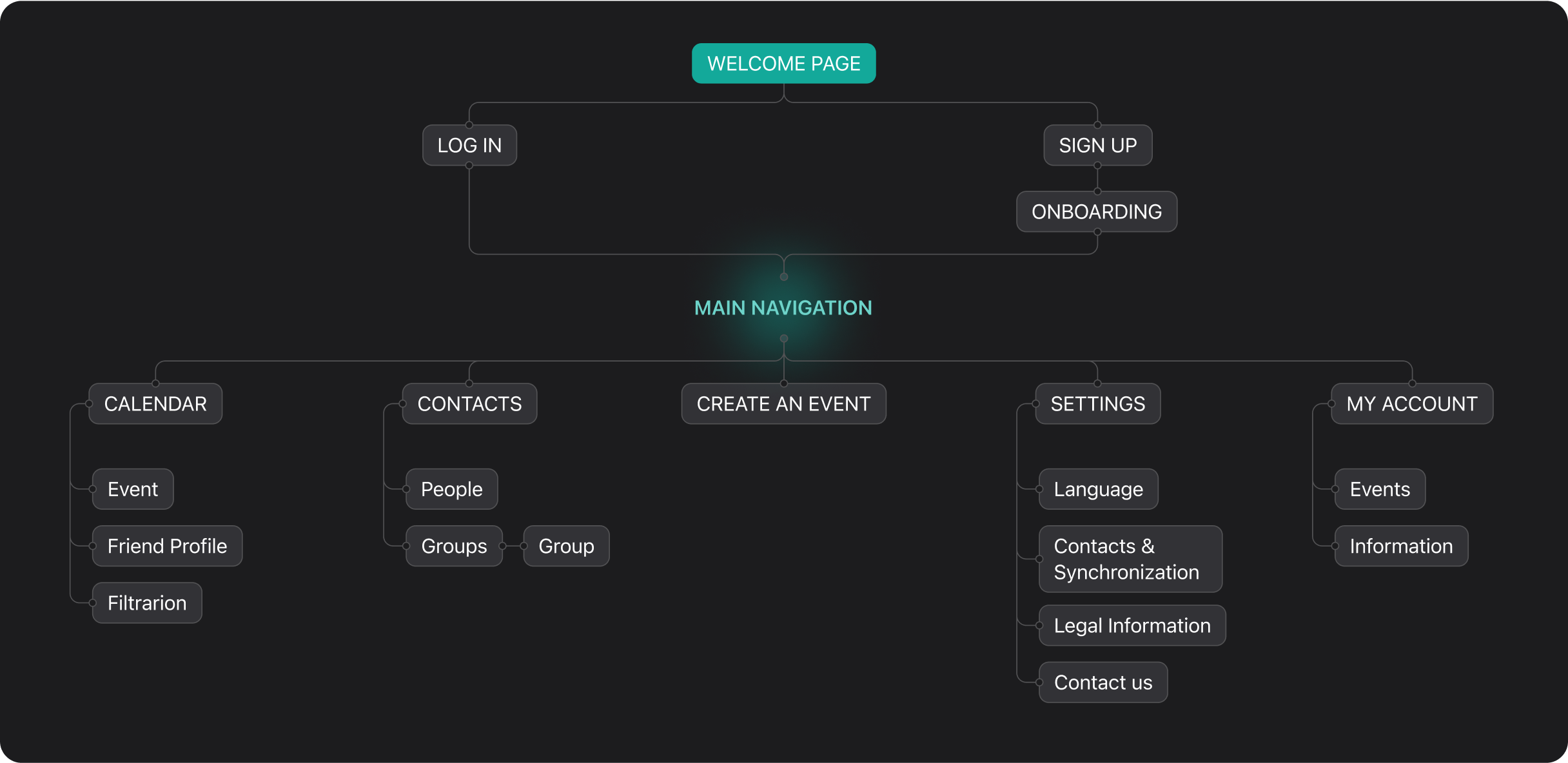 Case Study: Social Calendar Application - EffectiveSoft