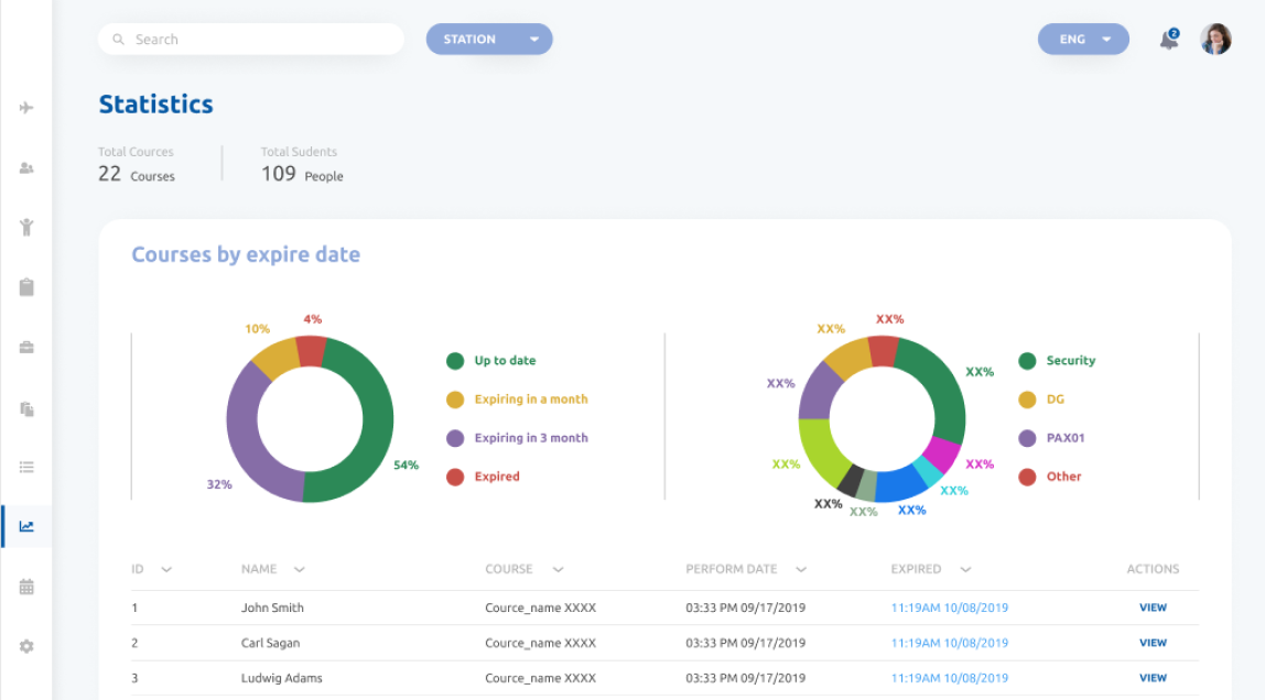 Case Study: Interactive Training Platform for Airport and Airlines Staff