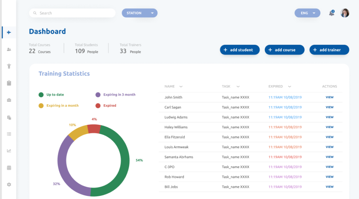 Case Study: Interactive Training Platform for Airport and Airlines Staff