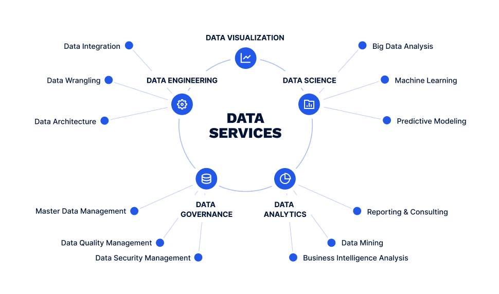 Top-Notch Data Analytics Services - EffectiveSoft