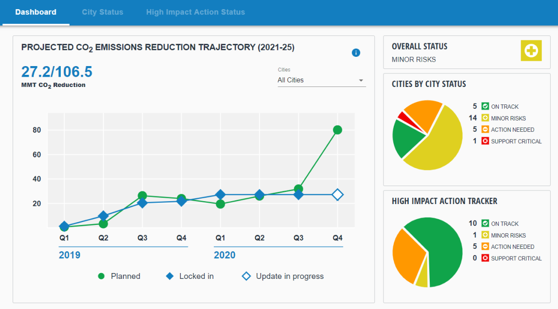 Portfolio: Delivery Associates Monitoring System - EffectiveSoft