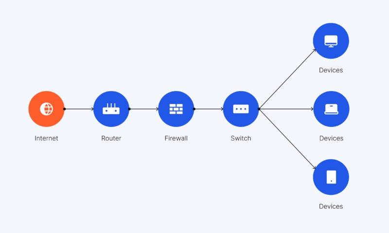 Types of Penetration Testing: What Is, Stages - EffectiveSoft