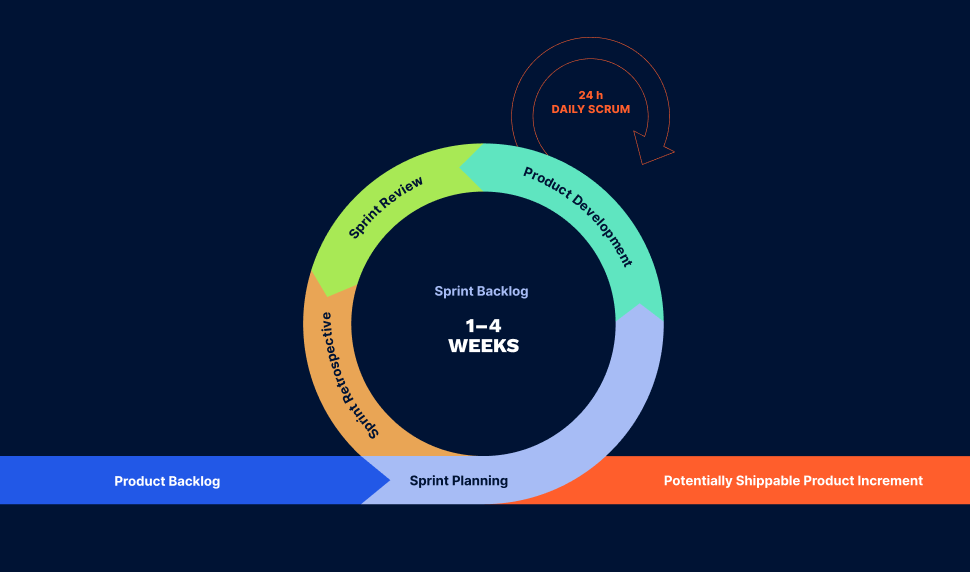 Top-Notch Agile Software Development Company - EffectiveSoft