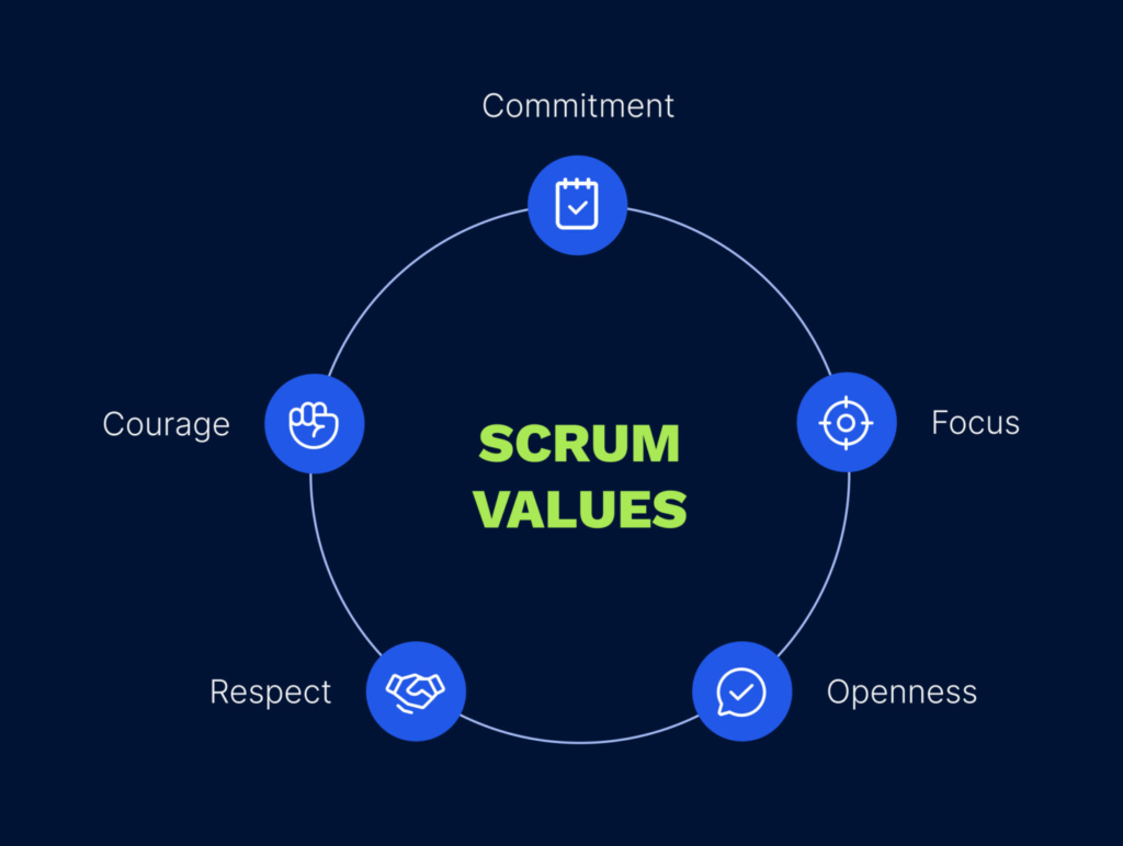 What Is Agile Methodology Effectivesoft