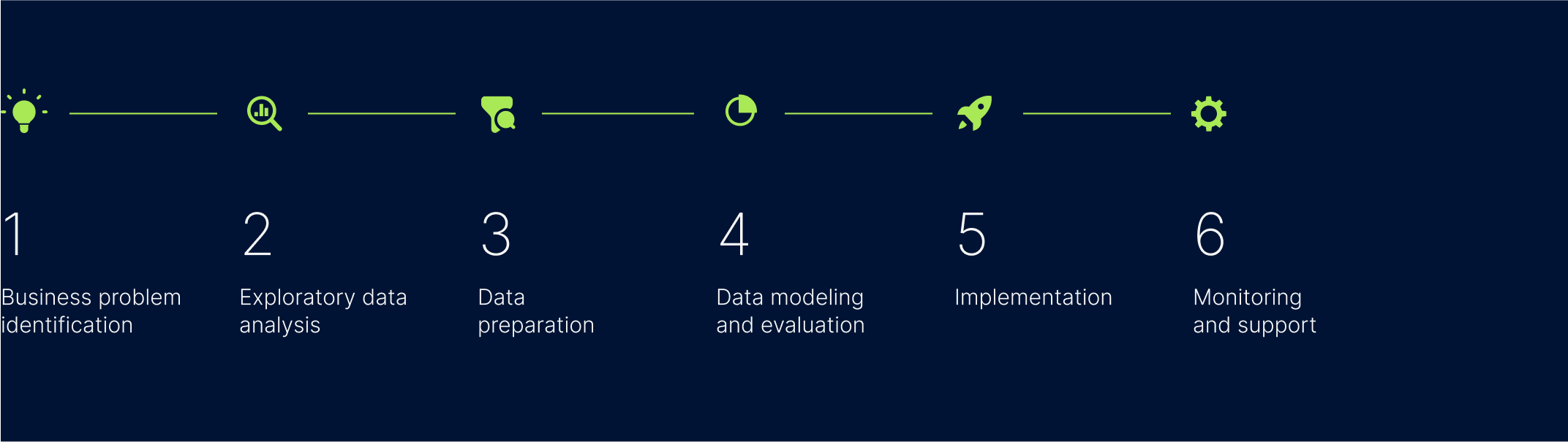 Top-Notch Machine Learning Development Company - EffectiveSoft