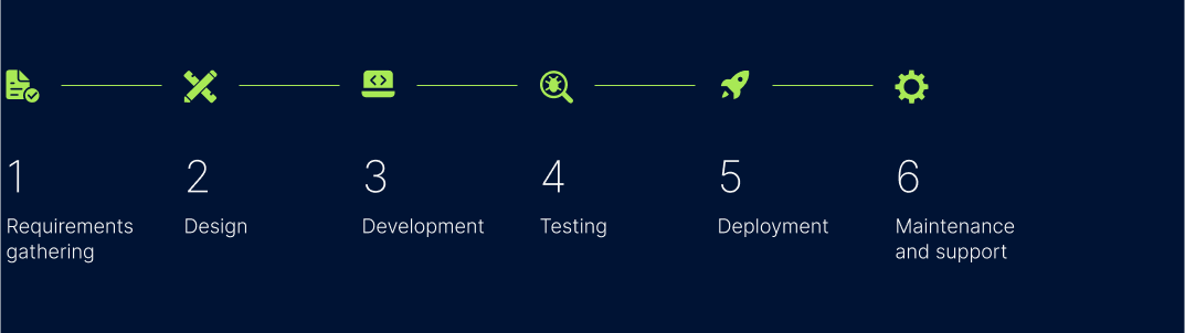 Top-Notch Cloud Application Development Services - EffectiveSoft