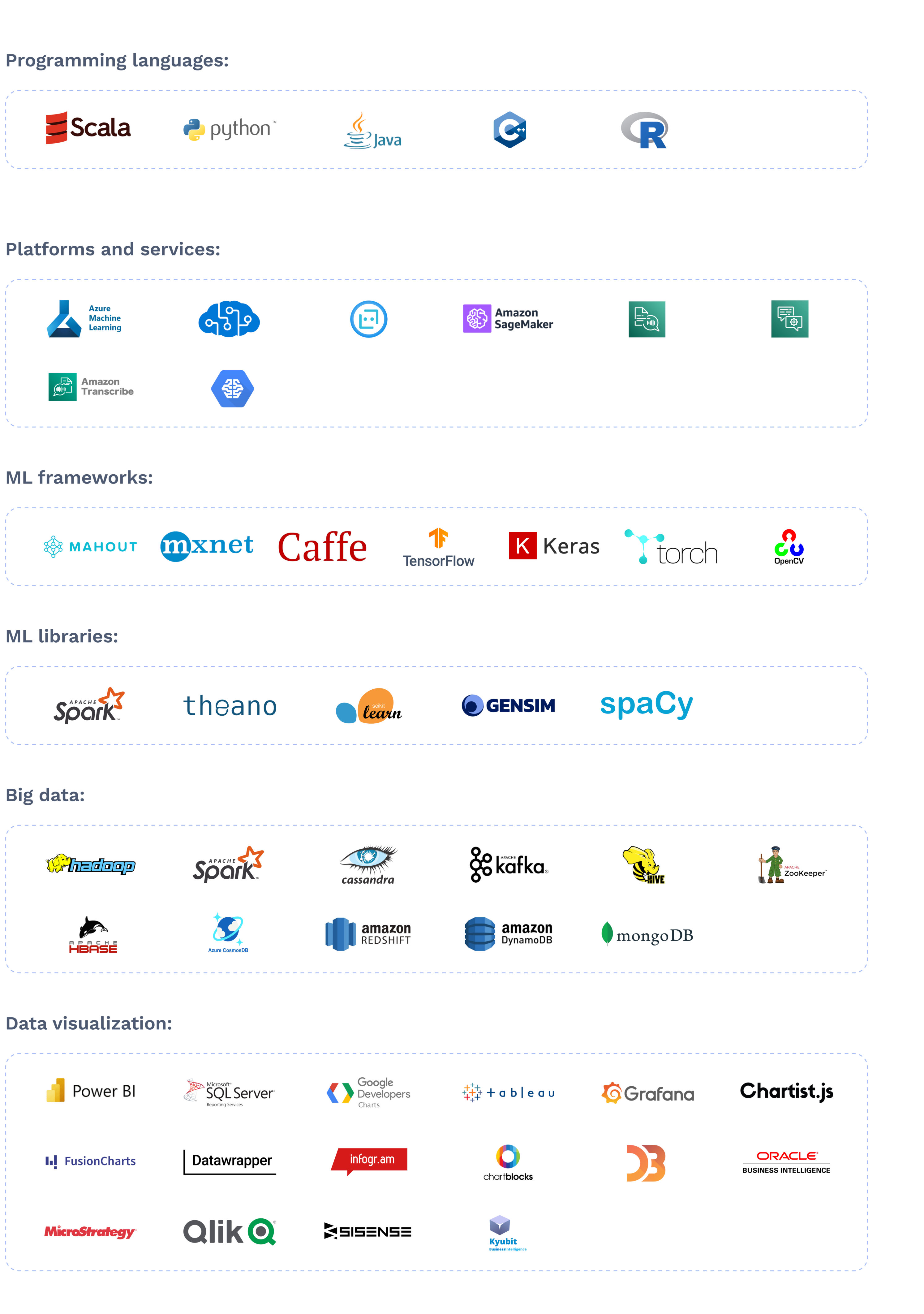 Top-Notch Machine Learning Development Company - EffectiveSoft