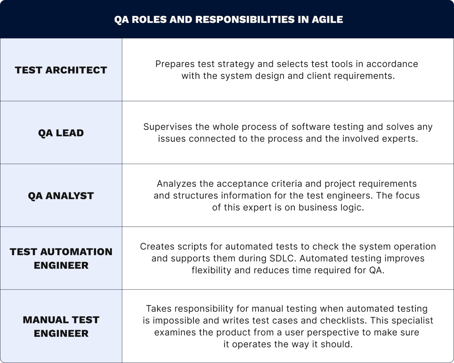 Agile QA Process: What It Is, Best Practices - EffectiveSoft Agile QA Process: What It Is, Best Practices - EffectiveSoft