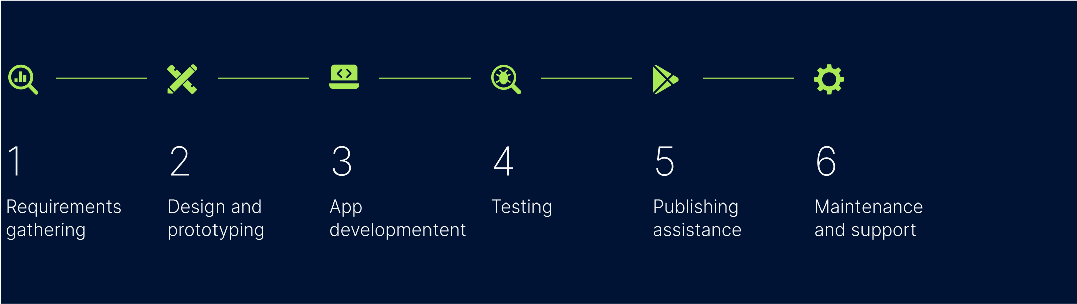 Top-Notch Android App Development Company - Effectivesoft