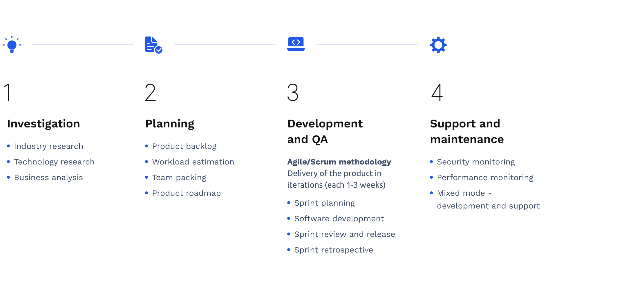 Top-Notch Agile Software Development Company - EffectiveSoft