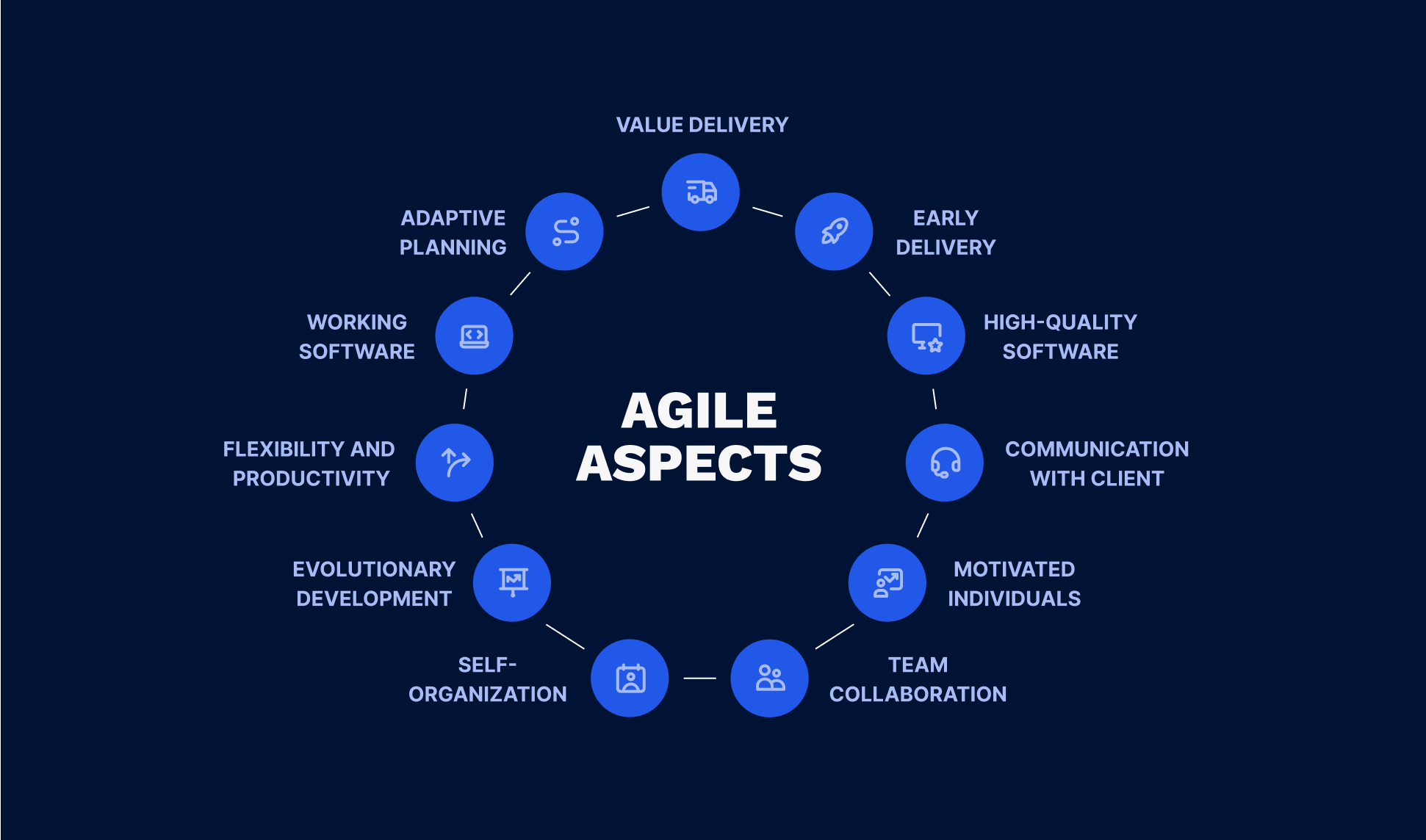 Top-Notch Agile Software Development Company - EffectiveSoft