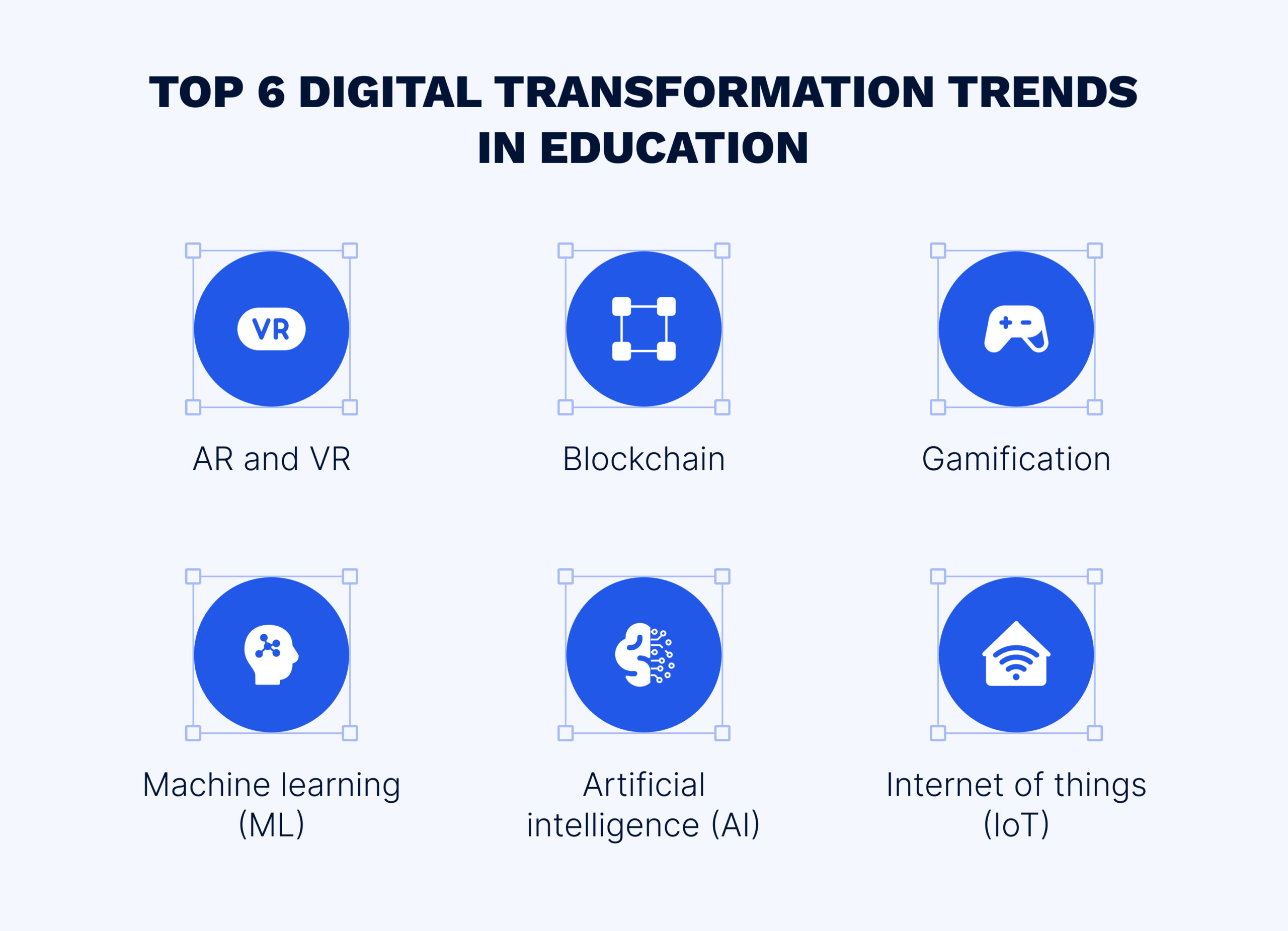 Digital Transformation in Education: Trends and Benefits - EffectiveSoft