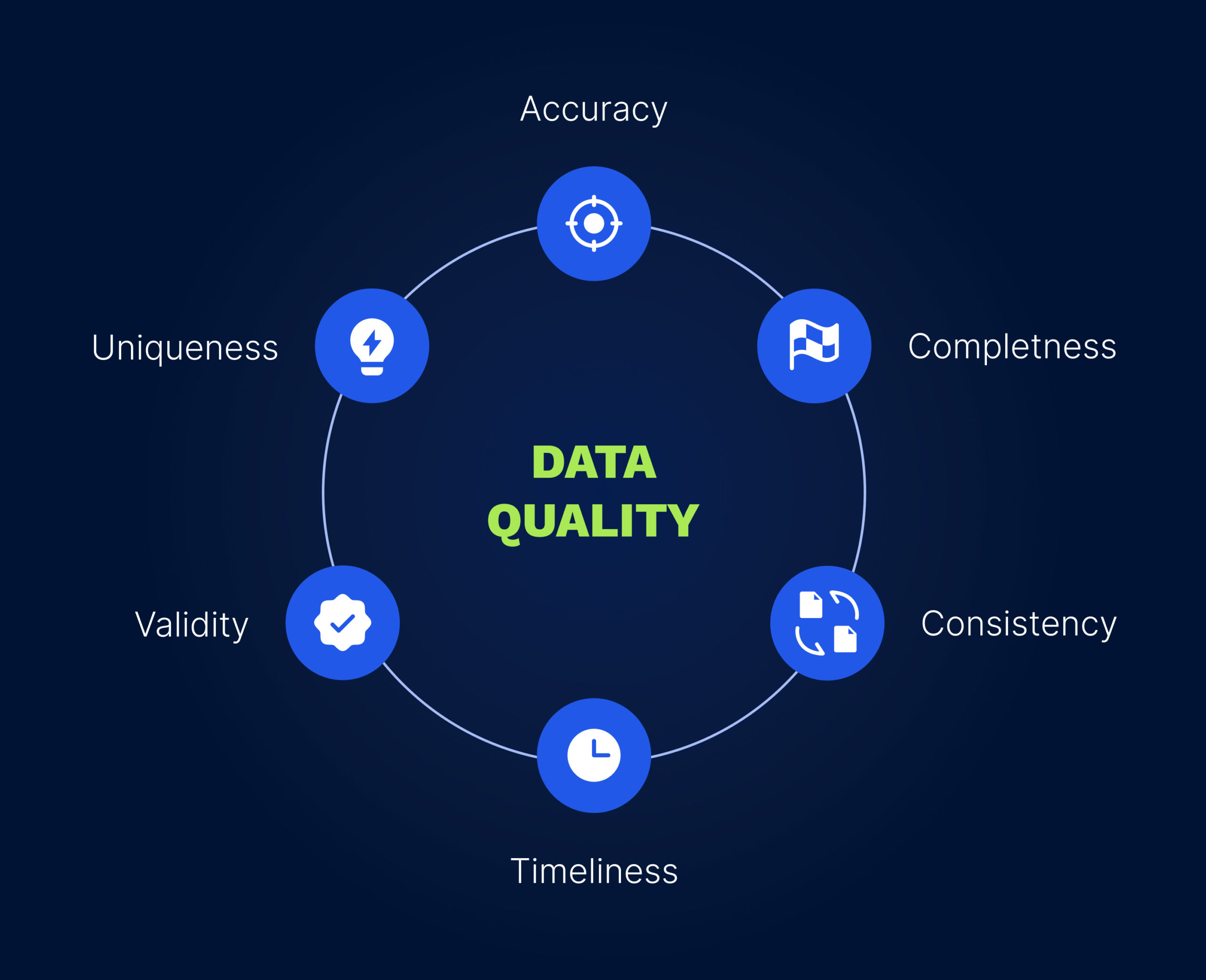 Data Quality in Healthcare - EffectiveSoft