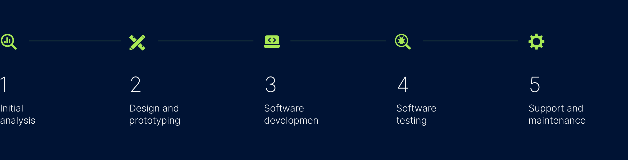 Agriculture Software Development - EffectiveSoft
