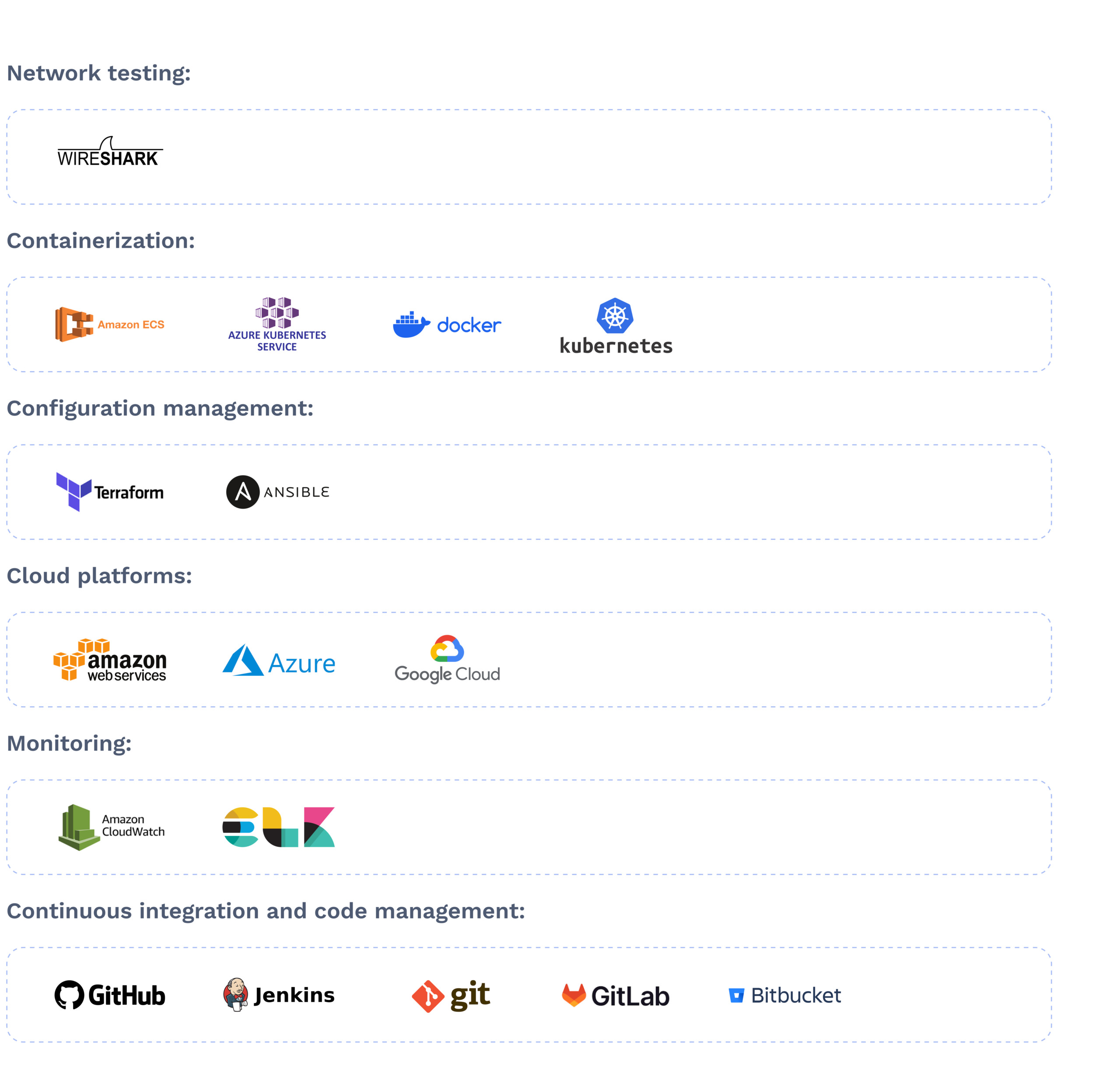 Devops Services | Hire Devops Engineers - EffectiveSoft.com