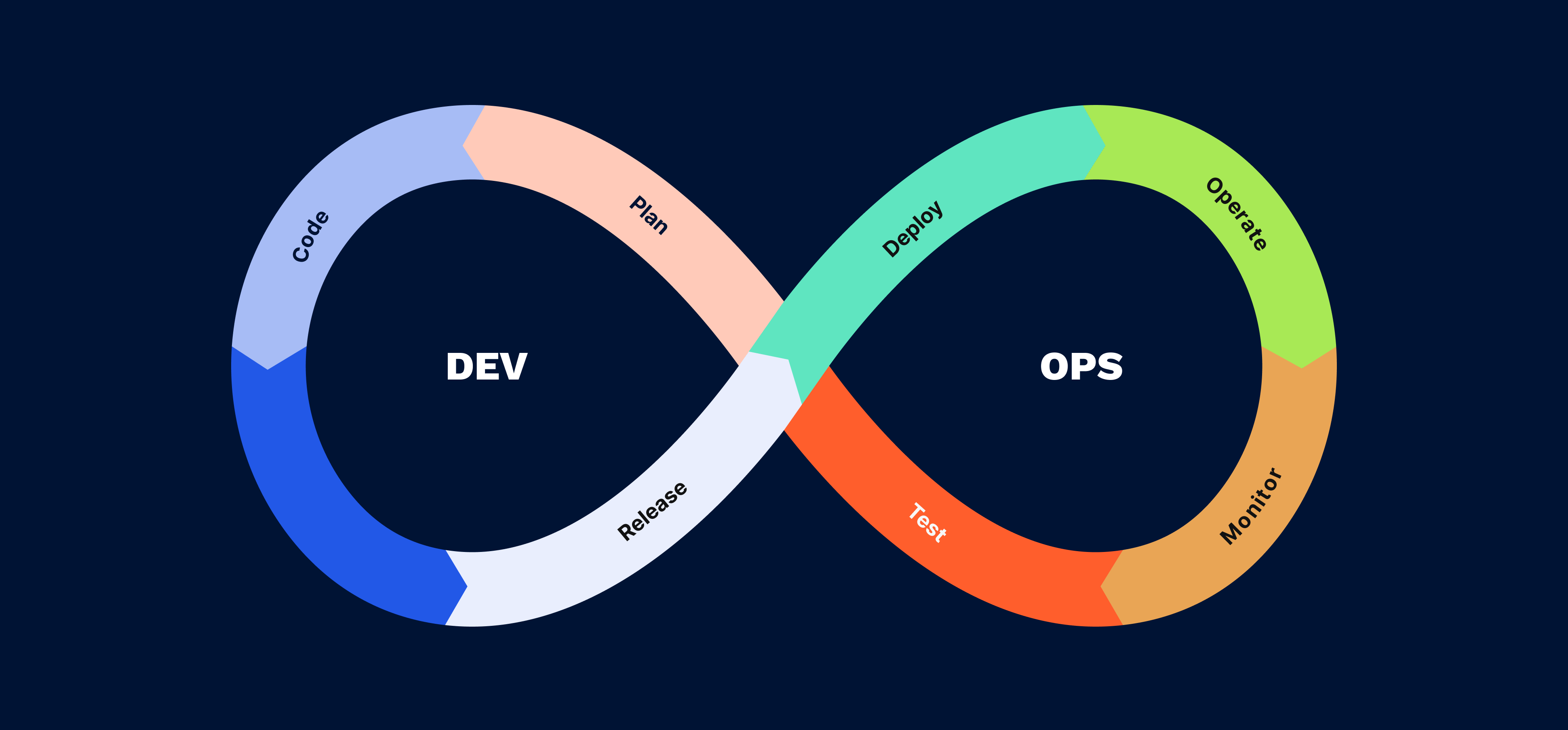 Devops Services | Hire Devops Engineers - EffectiveSoft.com