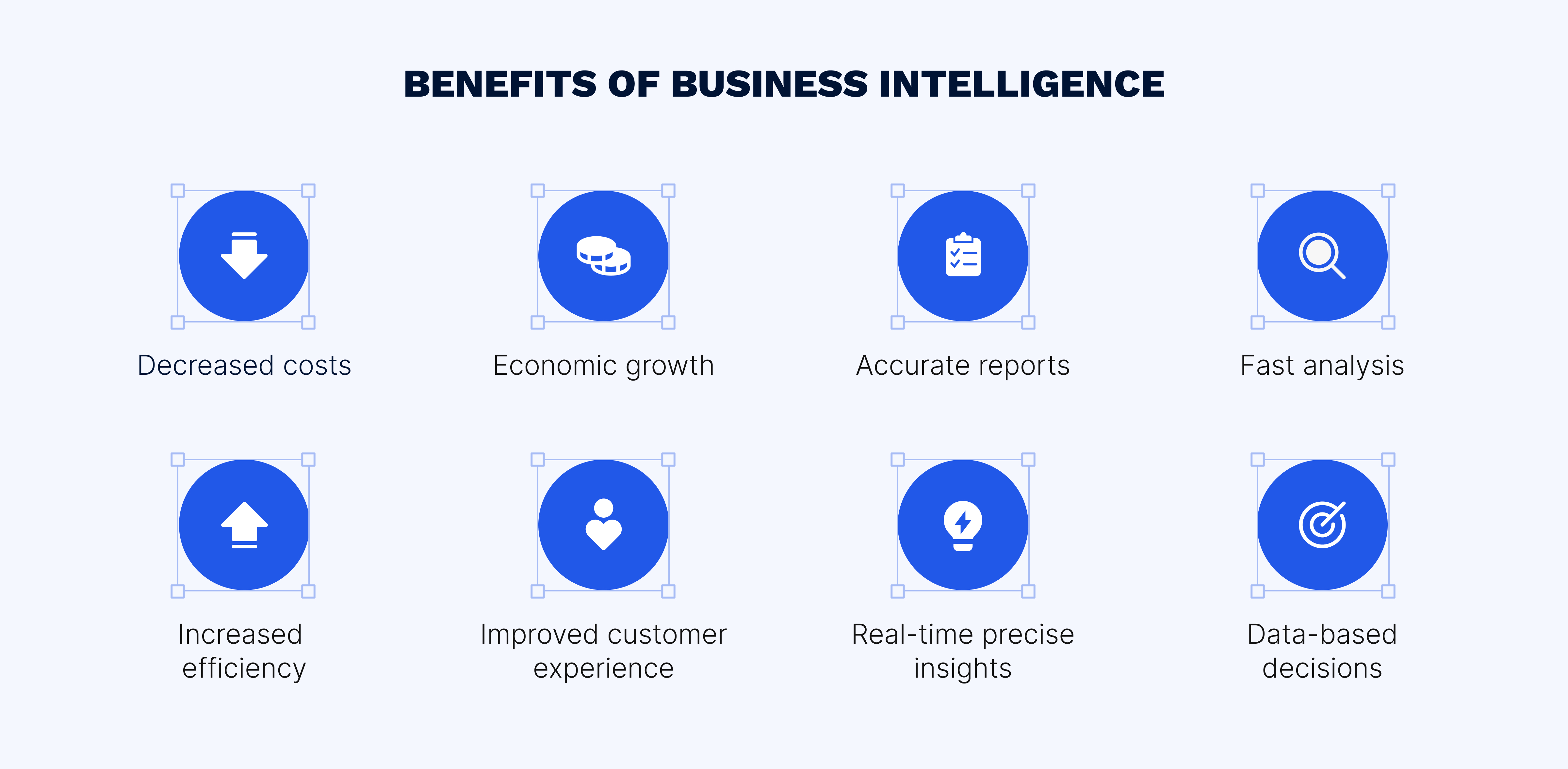 Business Intelligence (BI) Life Cycle: What is it - EffectiveSoft