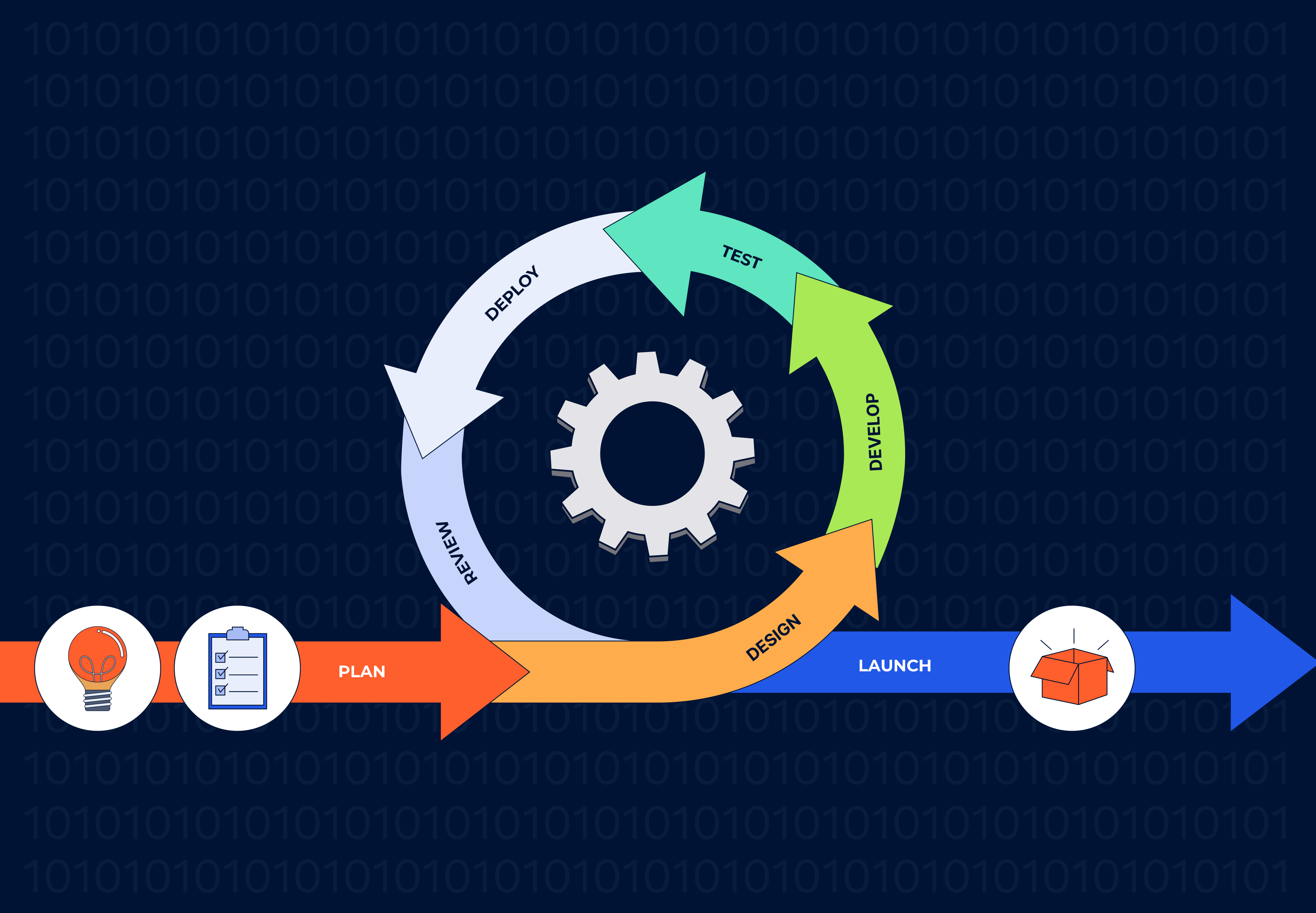 Software Requirements Testing: Types and Main Attributes - EffectiveSoft