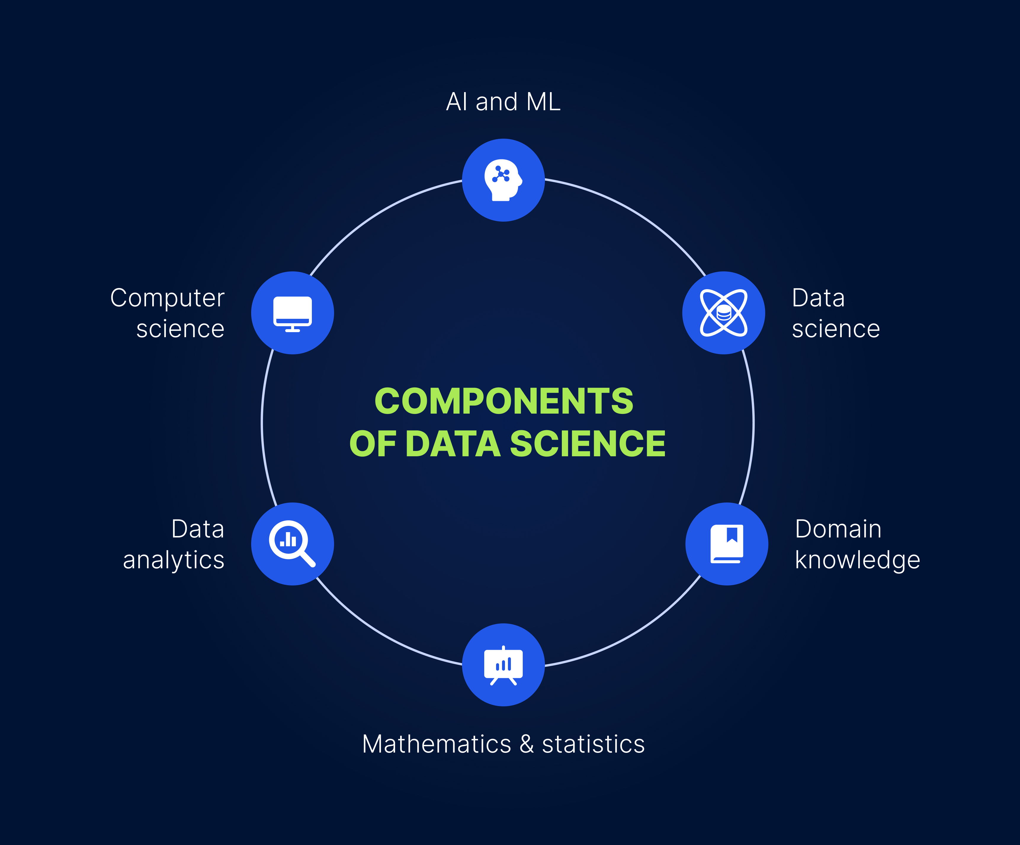 Data Science In Gaming Industry - EffectiveSoft