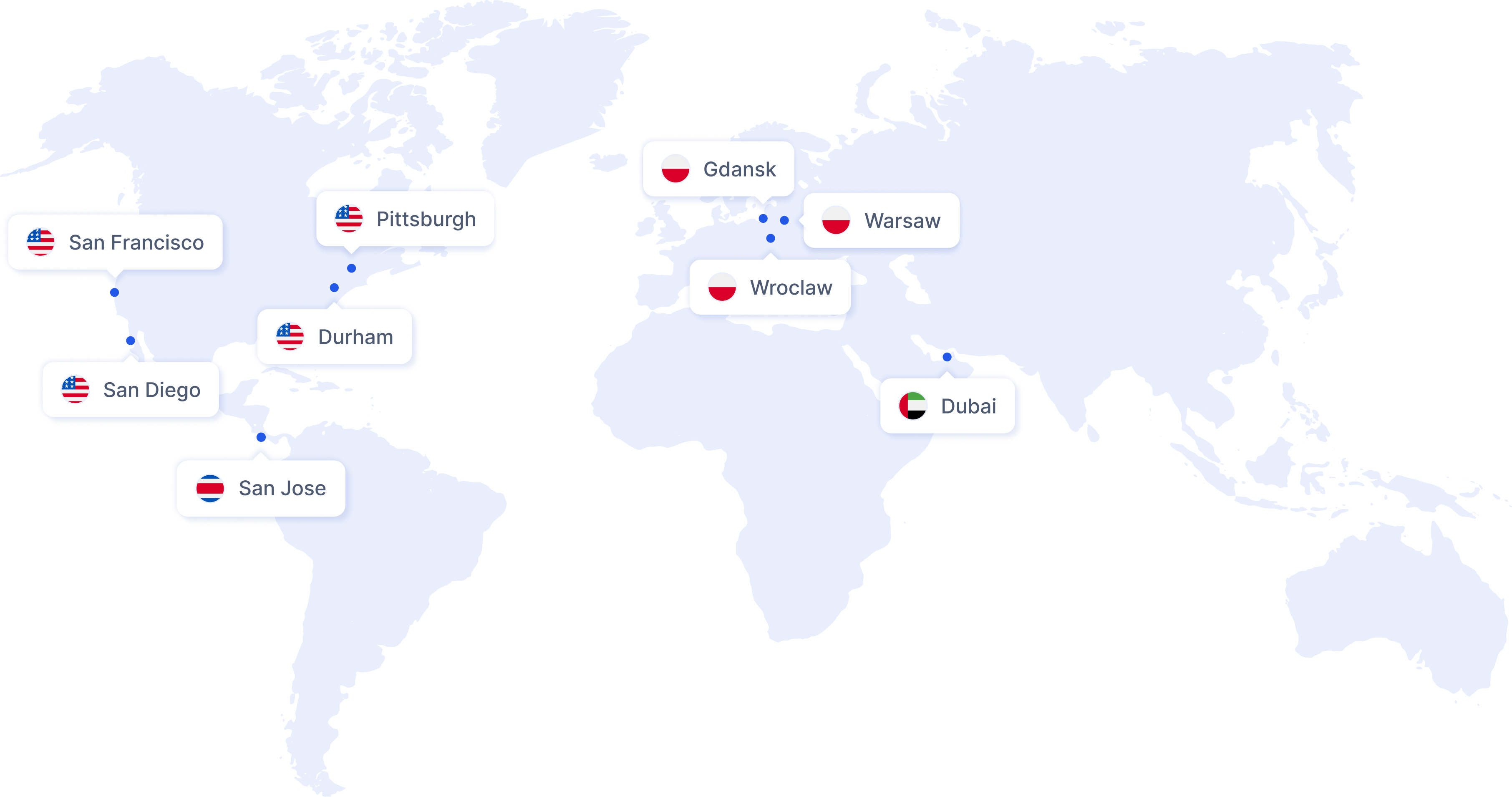 Nearshore Software Development Services - EffectiveSoft