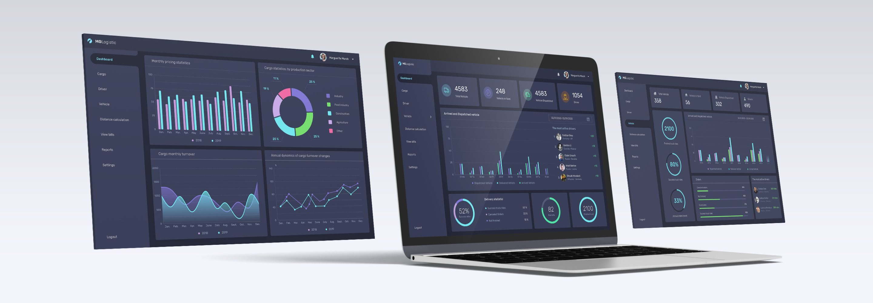 CRM solution for monitoring KPIs and streamlining logistics operations CRM solution for monitoring KPIs and streamlining logistics operations